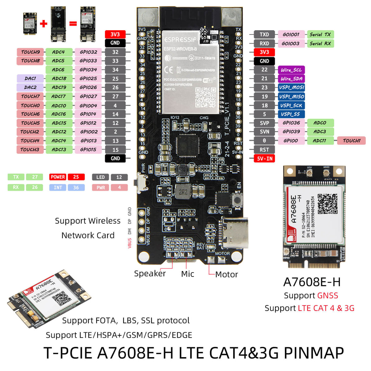 T-PCIE – LILYGO®